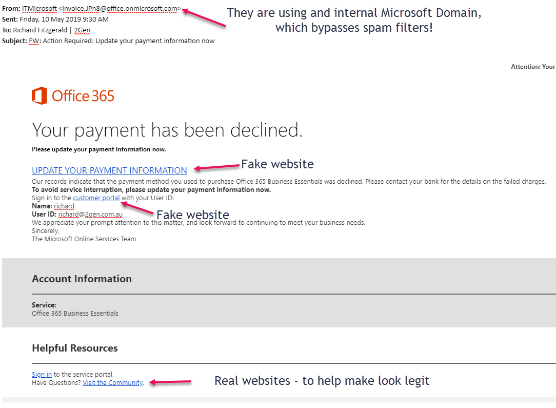 Microsoft Payment Scam | 2Gen
